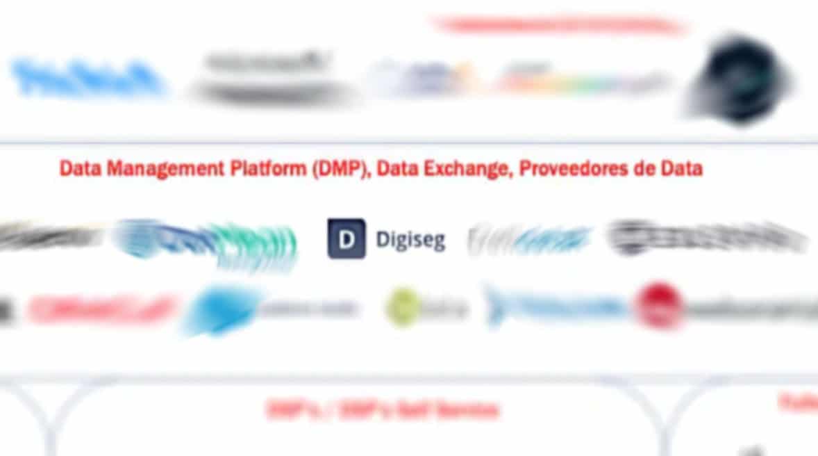 We are on the map! Spain's programmatic ecosystem | Digiseg